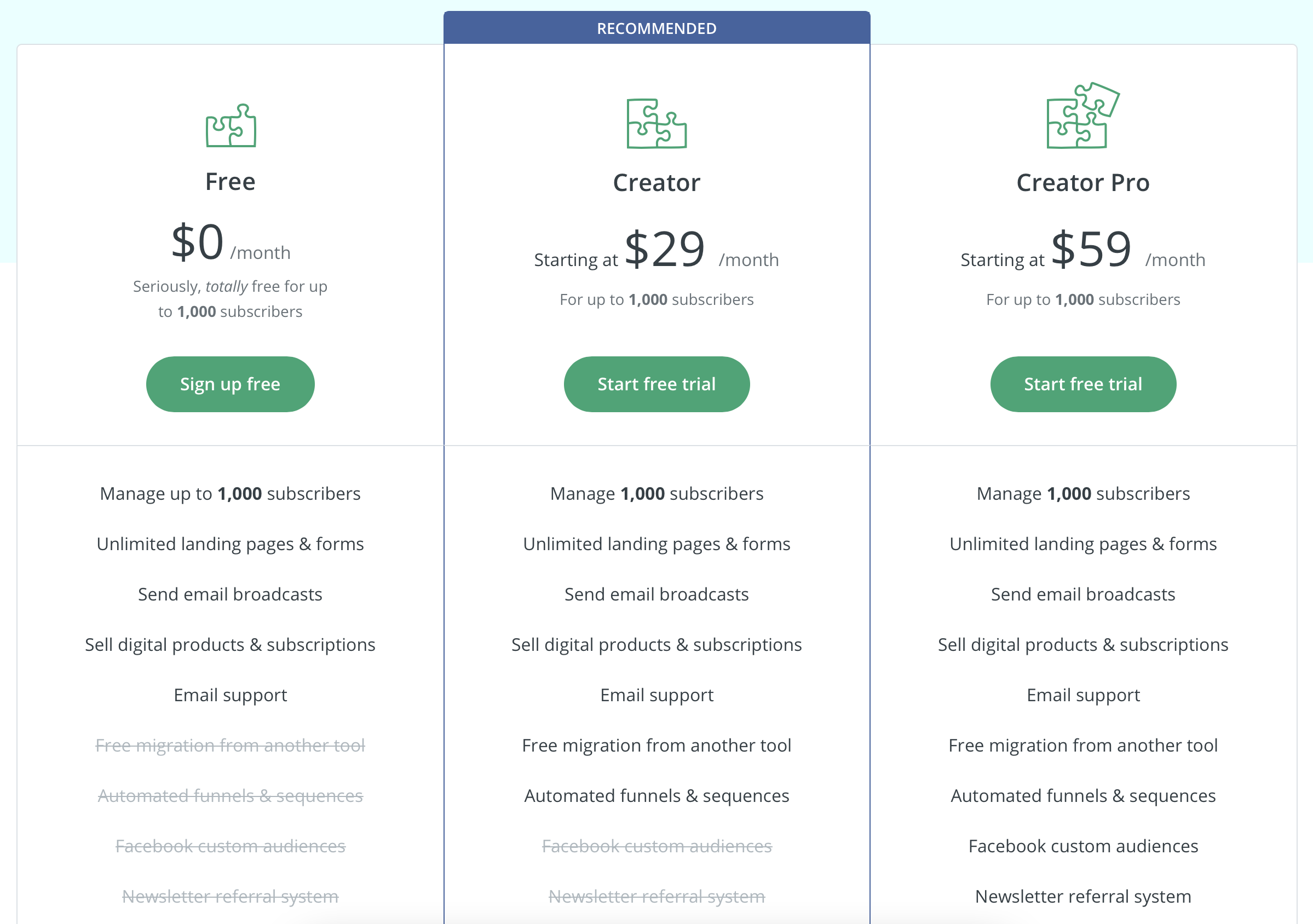 The Best Platform for Starting a Newsletter