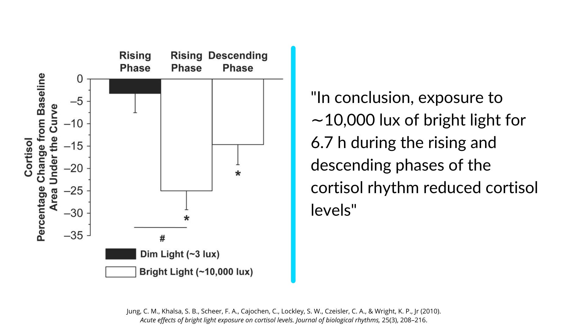 NBA Sleep Protocol: What to do for the playoffs
