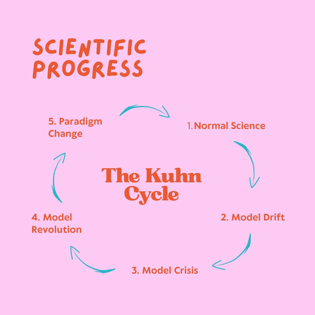 The Process of Progress - Mates Rates Capital Newsletter