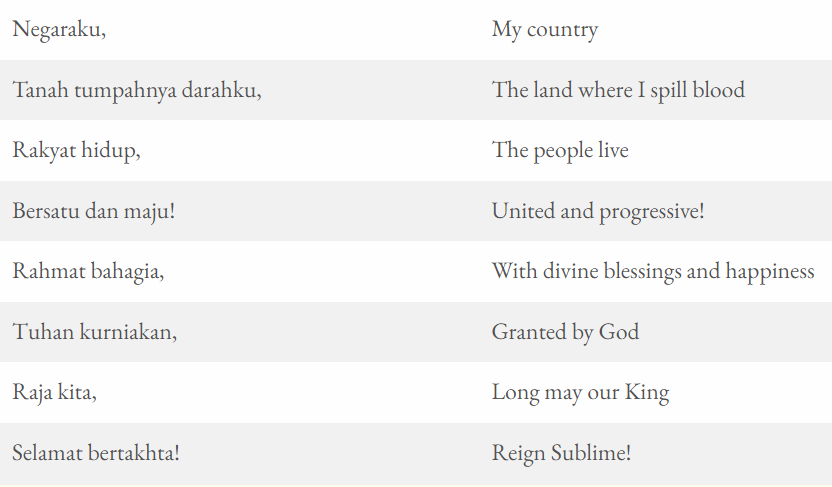 Malaysia’s rich music culture part 6: The origin of Negaraku