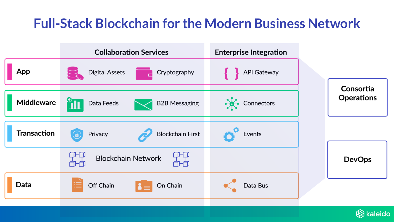 Podcast conversation: Implications of the Ethereum Merge for Web3, with ...