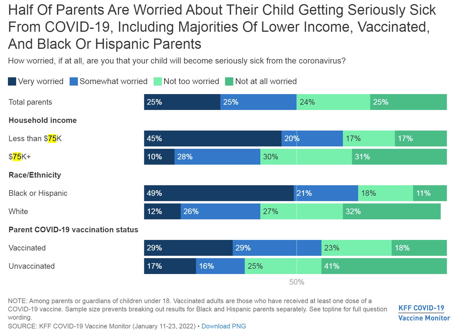 Understanding Risk - by Katelyn Jetelina