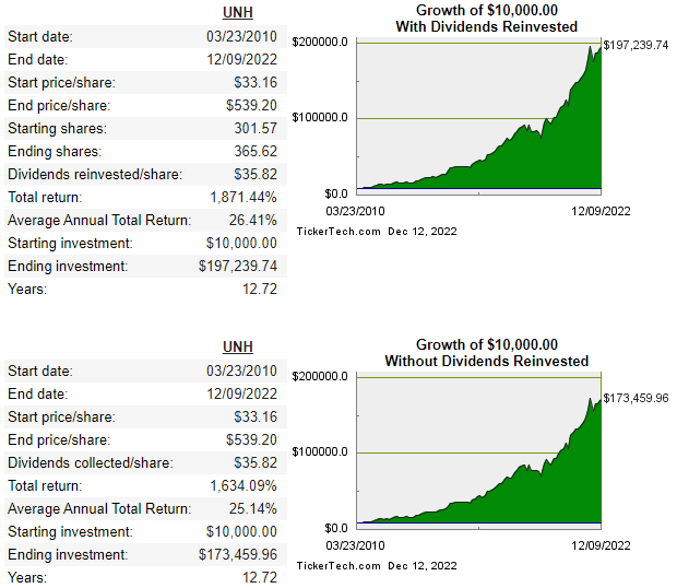 Tail-End Problems - by Devin LaSarre - Invariant