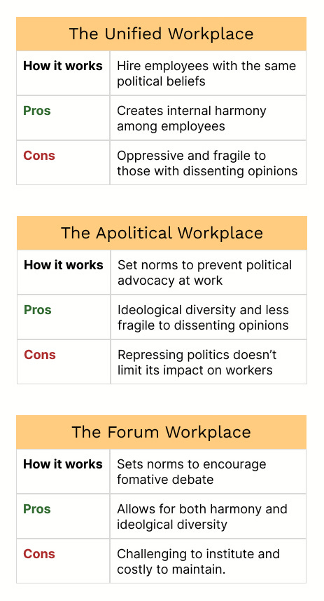 Work and Let Work: Three models for managing political conflict