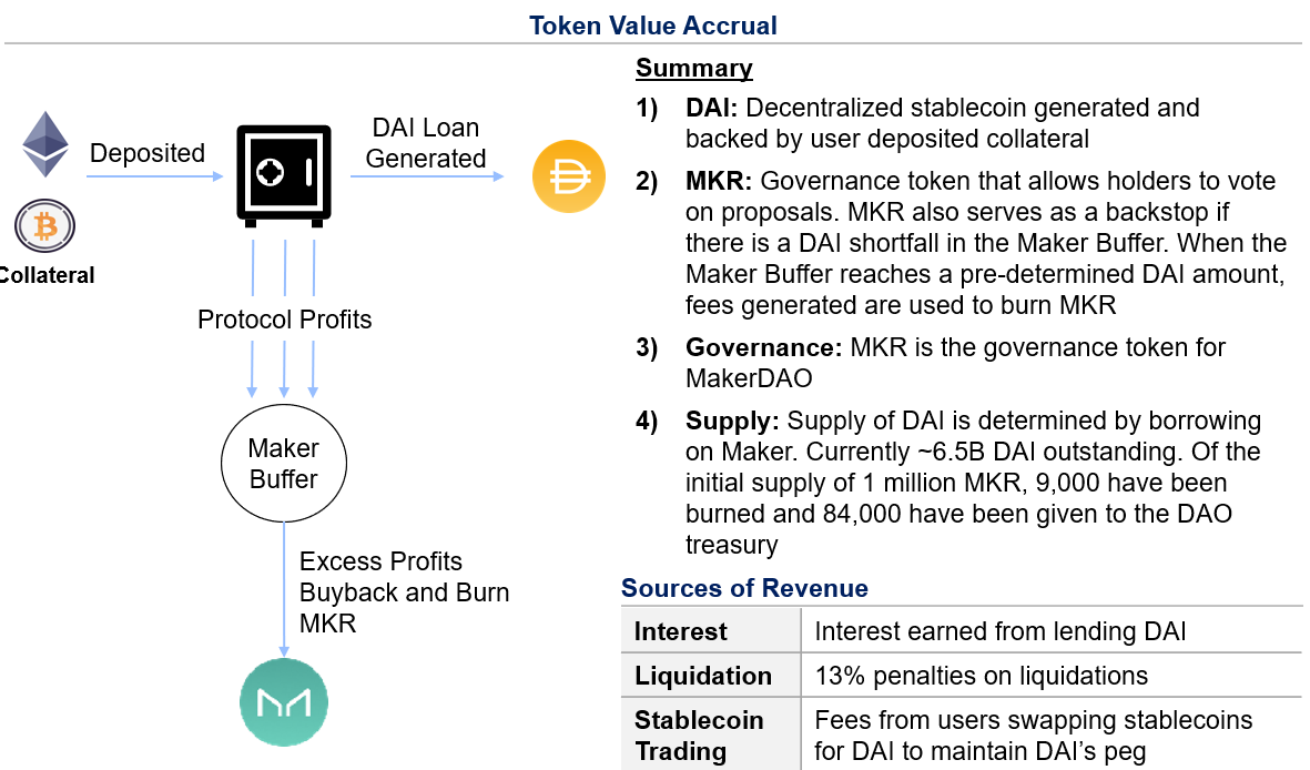 Maker DAO (Part 1) - Rolling the DAI - DeFi Education