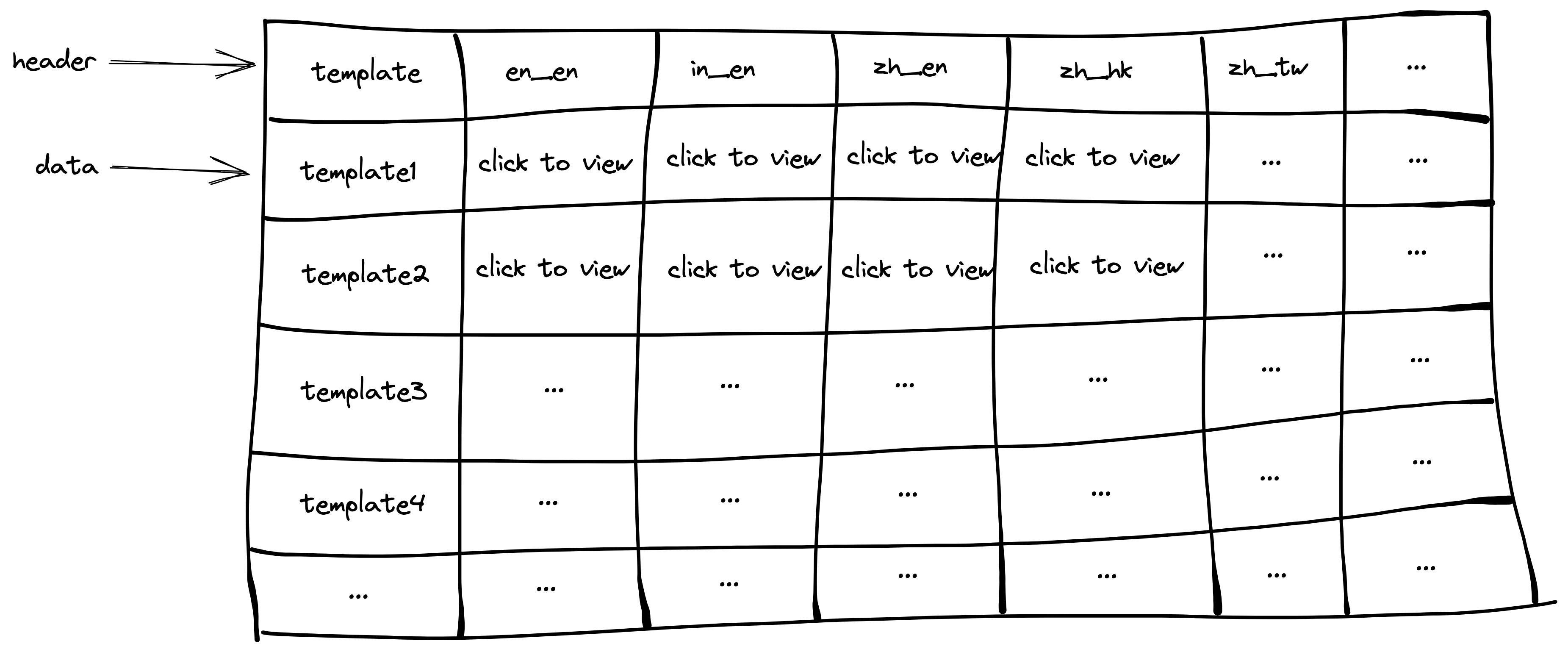 Let UI drive API design - by Ray Chong