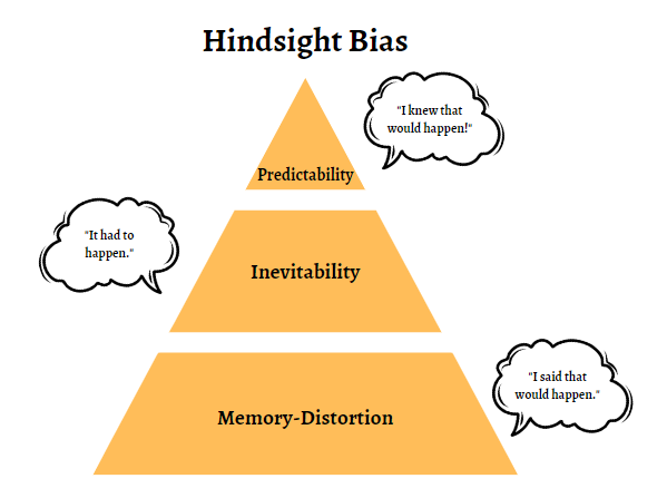 13 Biases that influence your Investment Decisions - How to avoid them ...