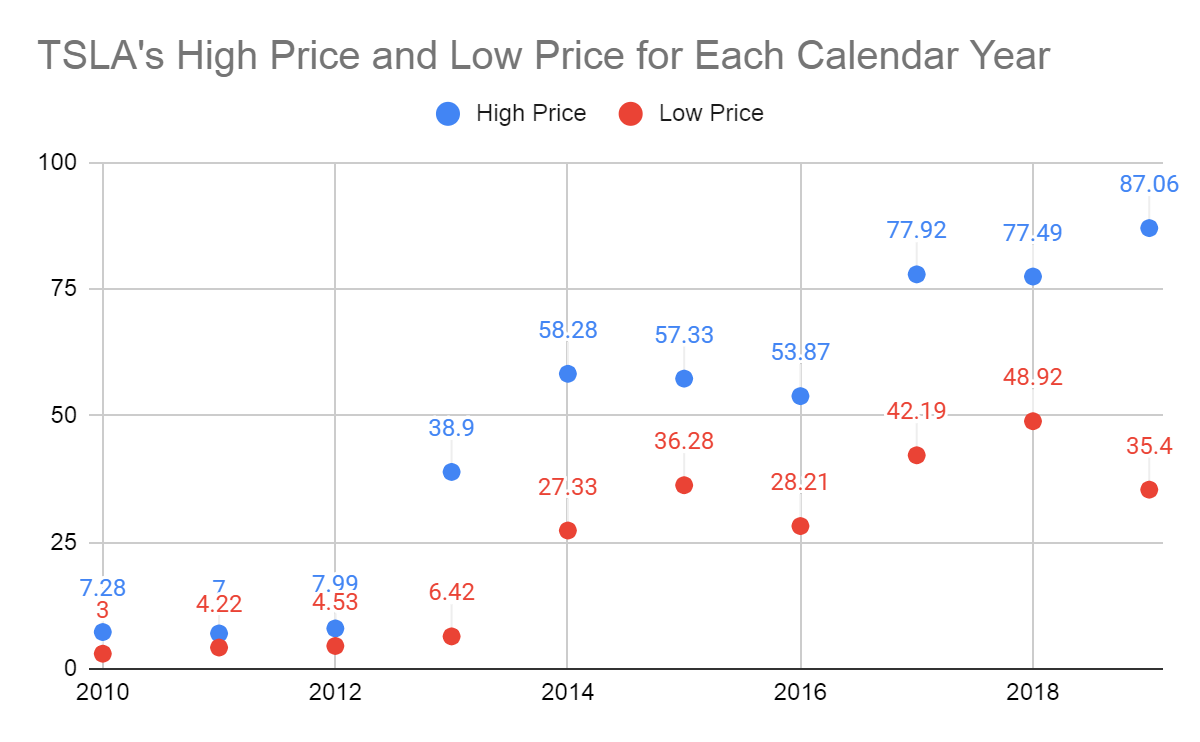 Key Trends for Tesla - Drawing Capital Research