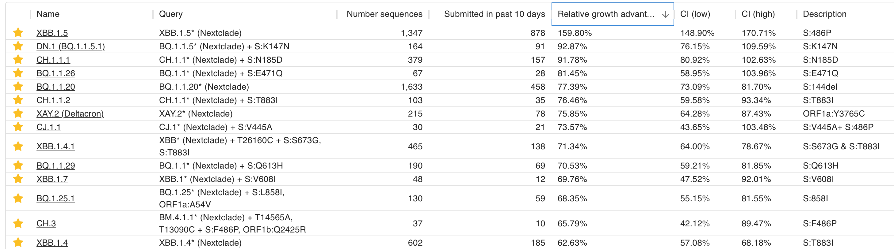 A new variant alert - by Eric Topol - Ground Truths