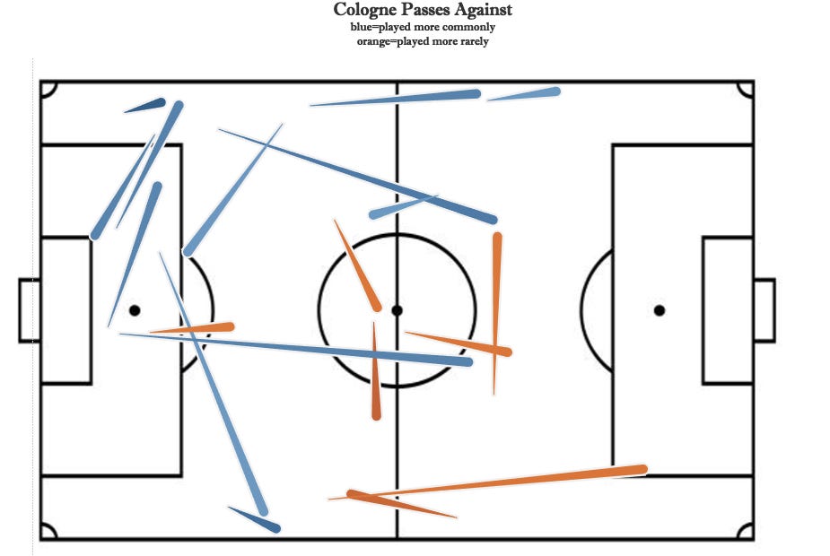 Finding Defensive Patterns With Pass Clustering
