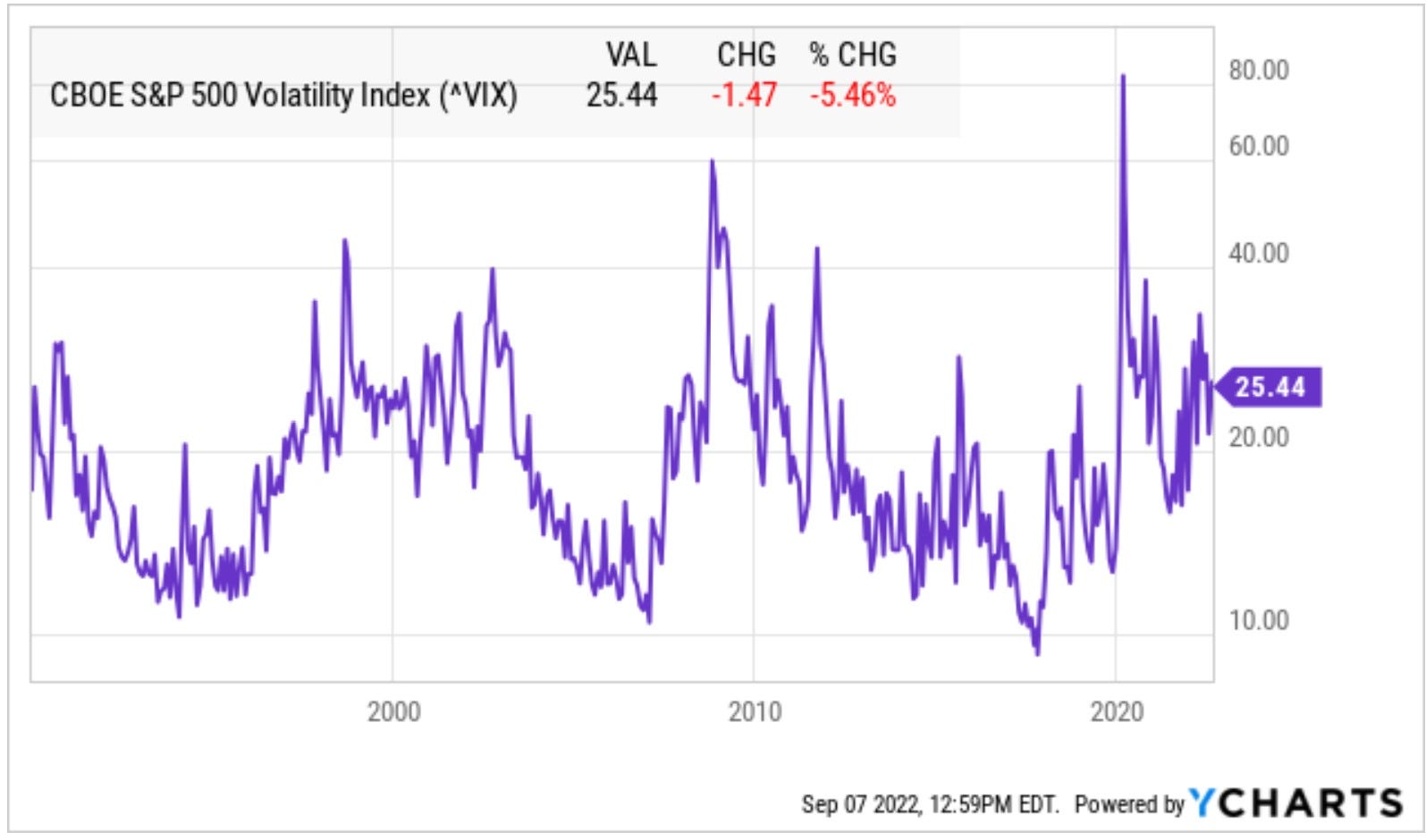Research Notes: Opportunity In Volatility - by Vince Martin