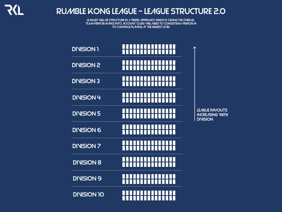 Introducing RKL:Clubs - by MLC - Rumble Kong League