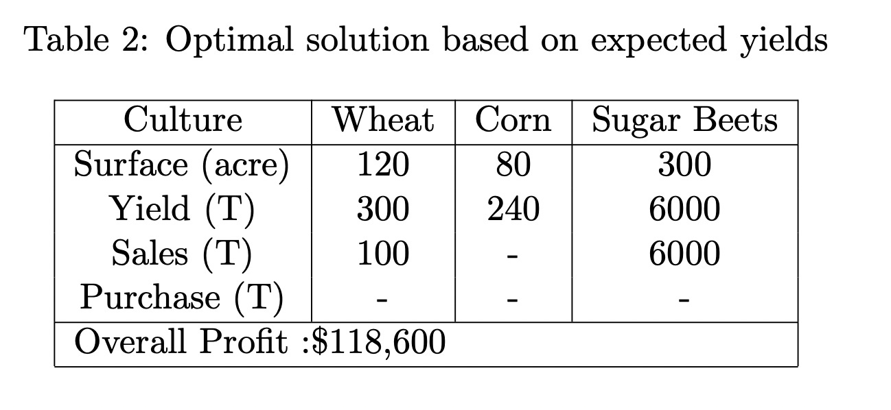The farmer's problem - by Frank Gentile - Uptown Frunk