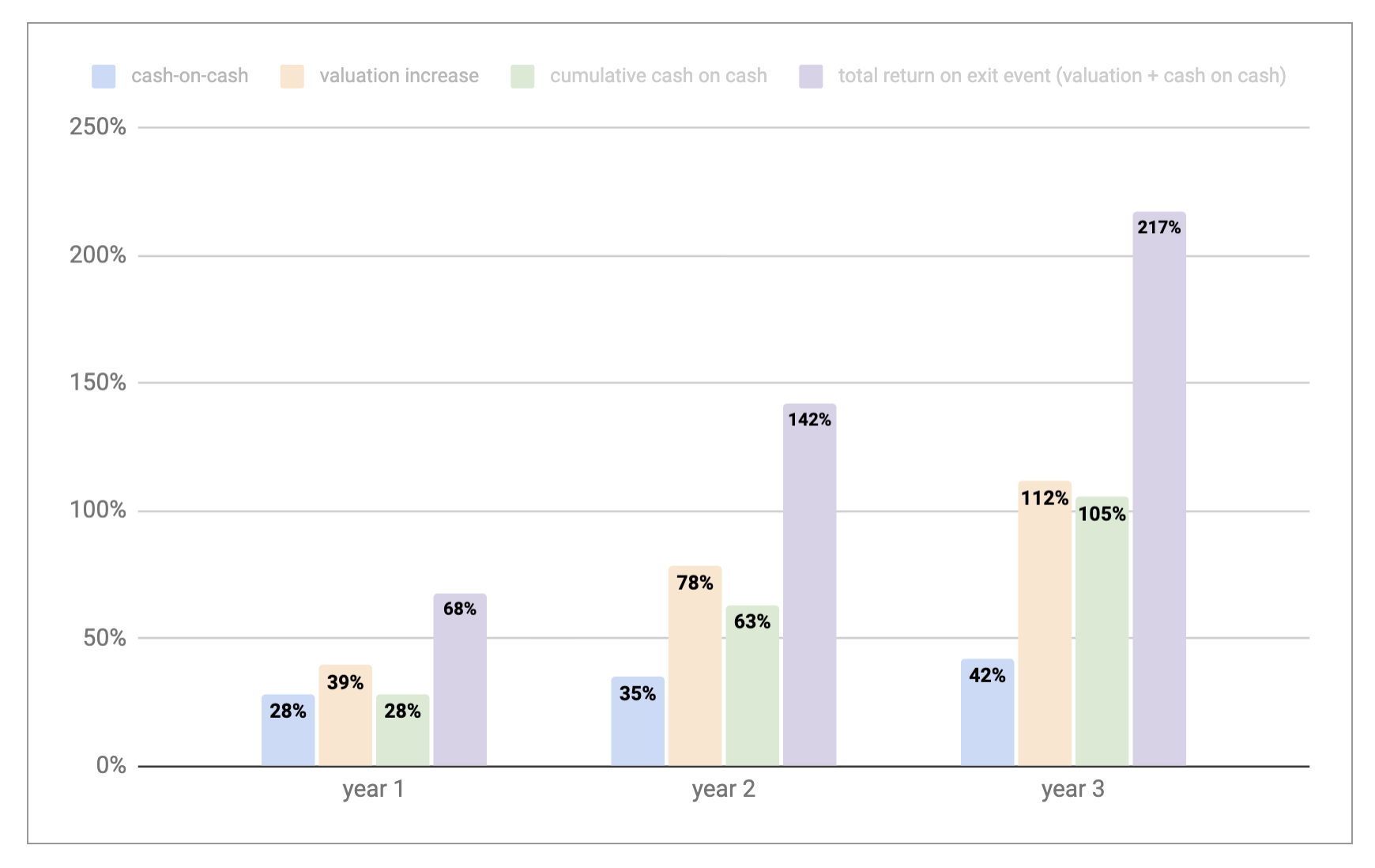 How much cash vs. debt should you use in your next Micro-SaaS acquisition?