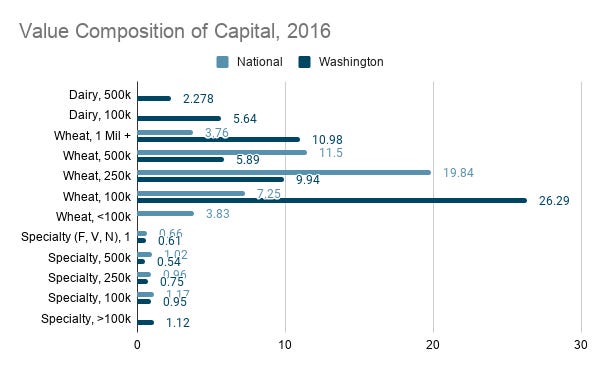 Calculating the Composition of Capital: Take One - by c.e.