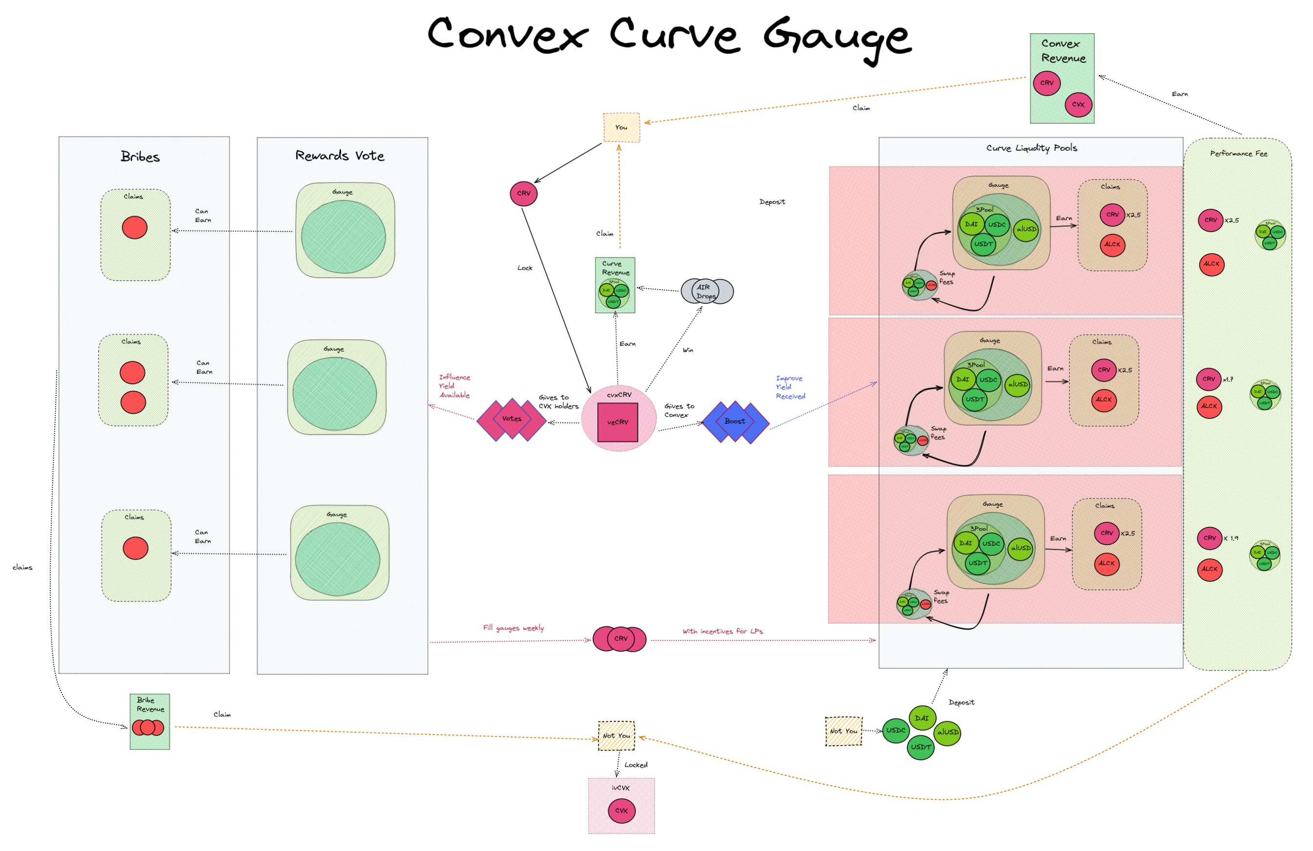 Curve Unpacked: Introduction - by Block Enthusiast