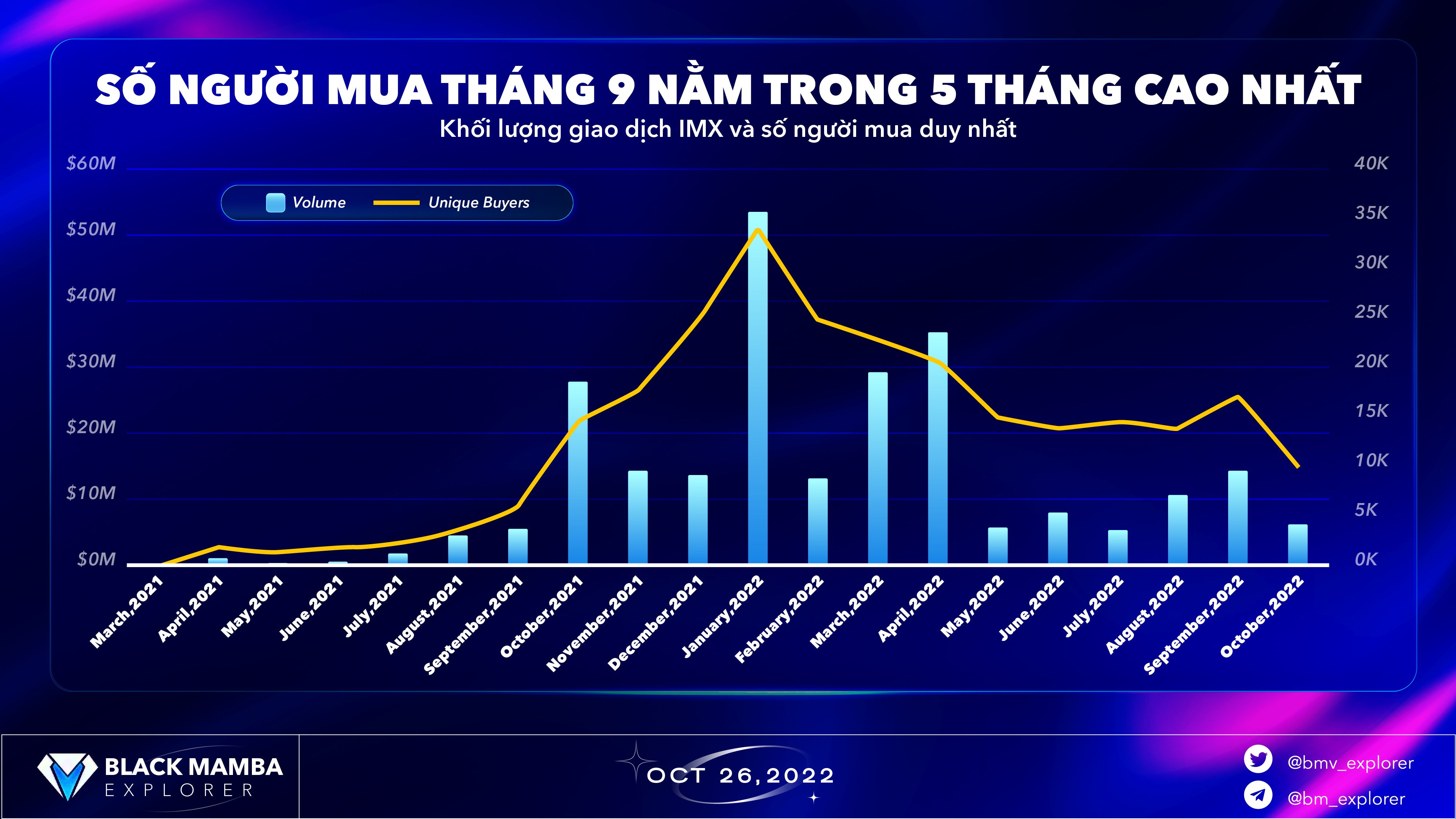 Trên tay token tiện ích của Immutable X - IMX