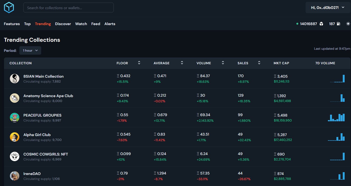 To mint or not to mint: How to evaluate an NFT project in 15 minutes
