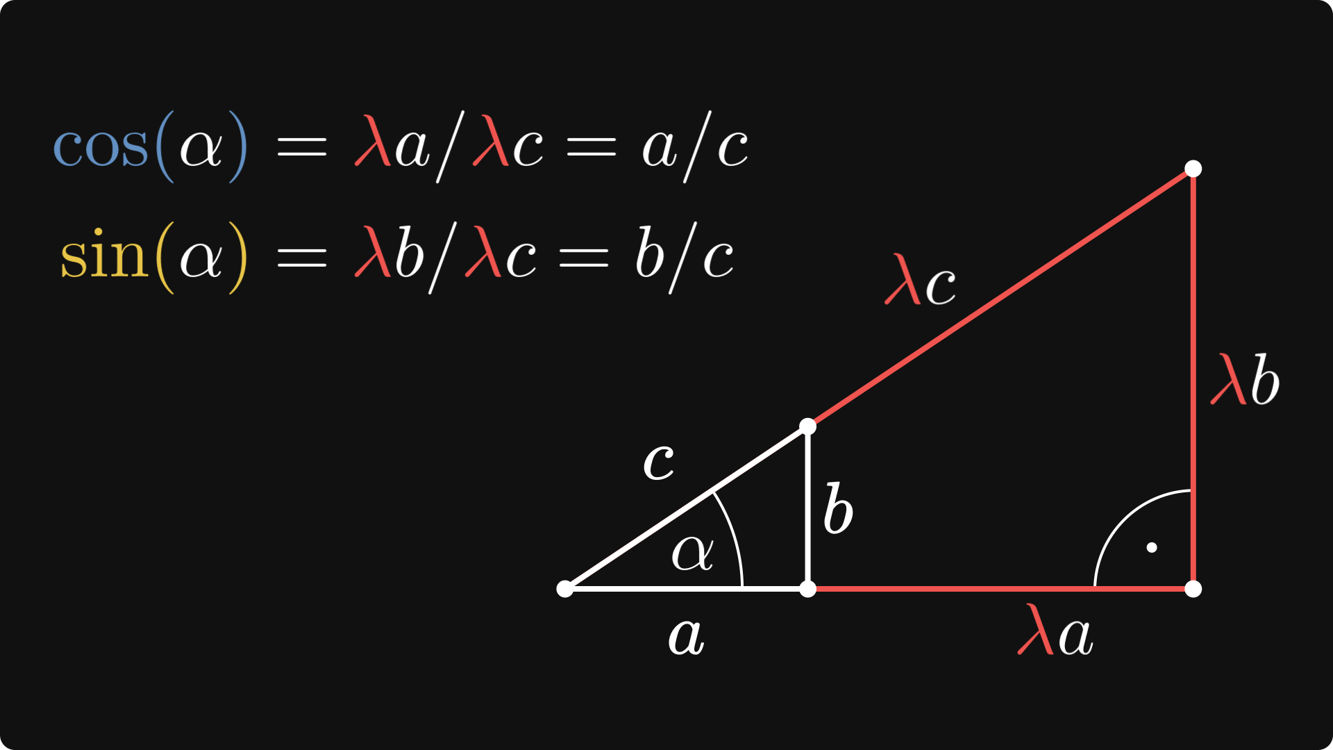 The history of trigonometric functions - by Tivadar Danka