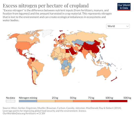 Agriculture Fertilizers: The Over Application and Under Appreciated ...