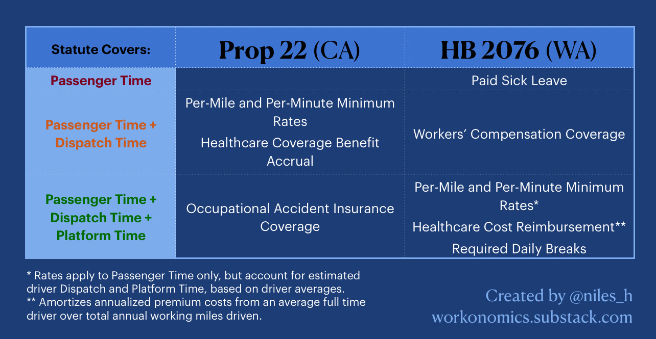 The Legal Definition of "Work Time" in New Gig Worker Laws Is Utterly ...