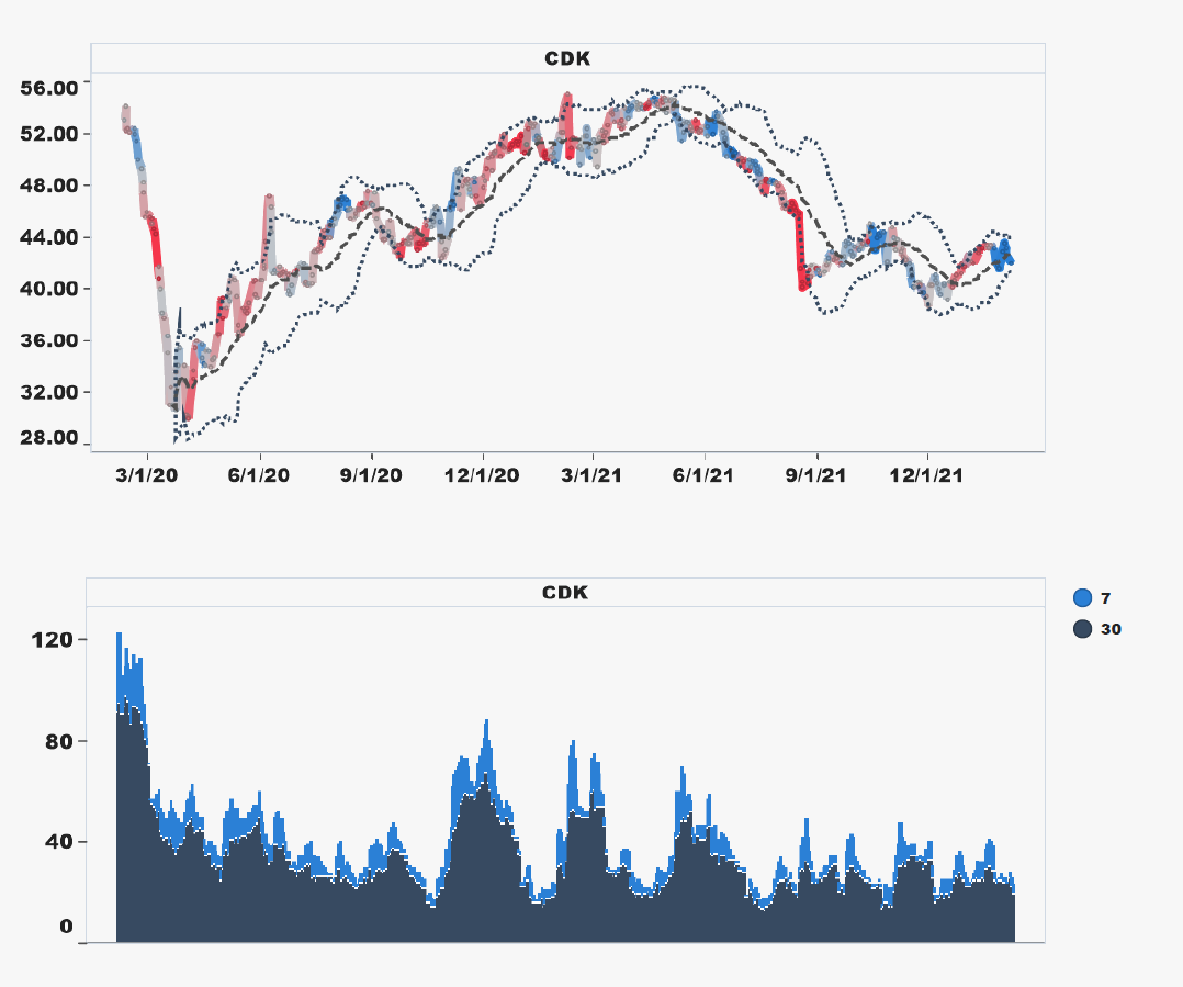 The Color of Greed and Fear - by Thomas Dadmun