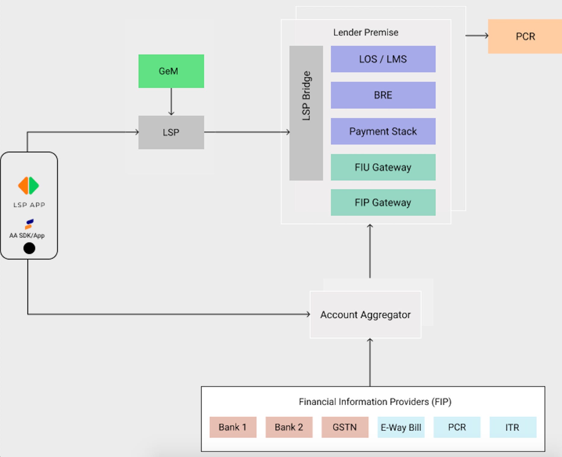 What IS OCEN? What would it look like? - by Ravish Bhatia