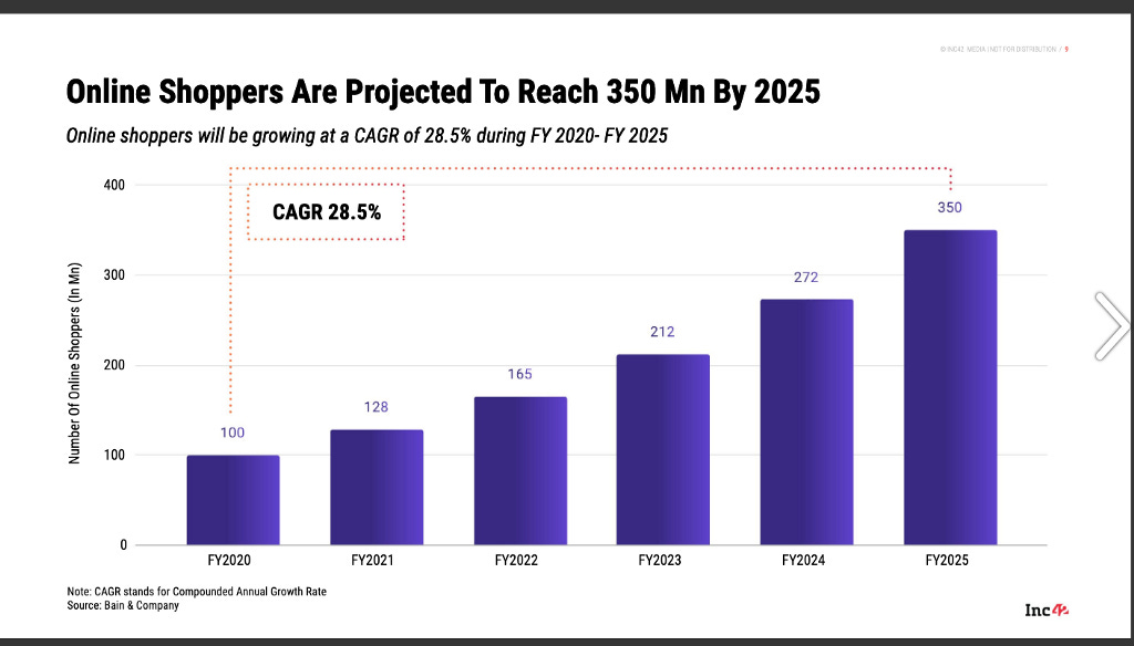 Numbers Indian Product Manager should know — Part 1