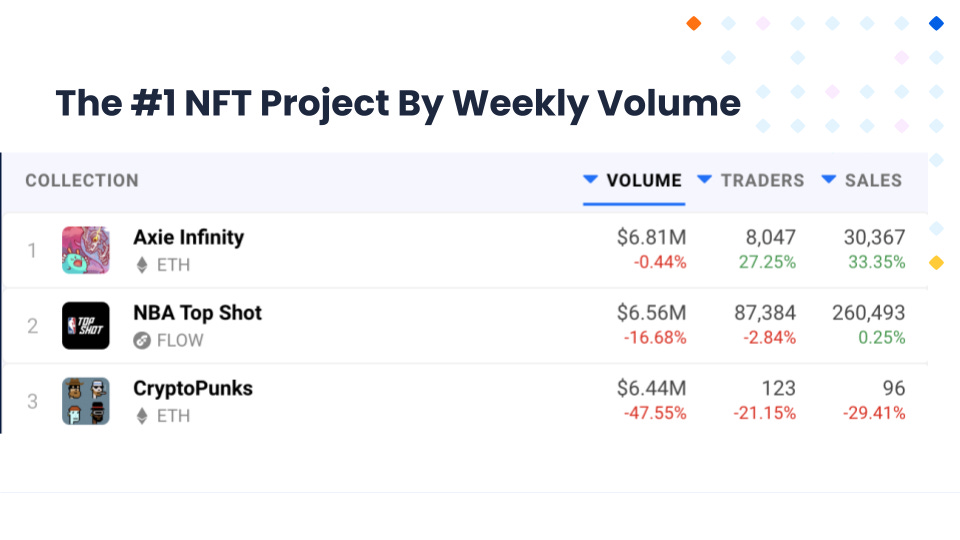 Axie Infinity: May Dev Update - by Axie Infinity