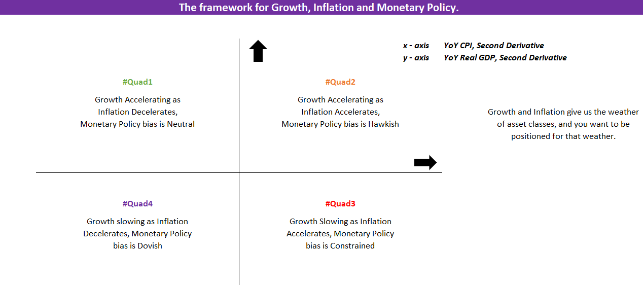 The Quadrants, what are they, and why they are important.