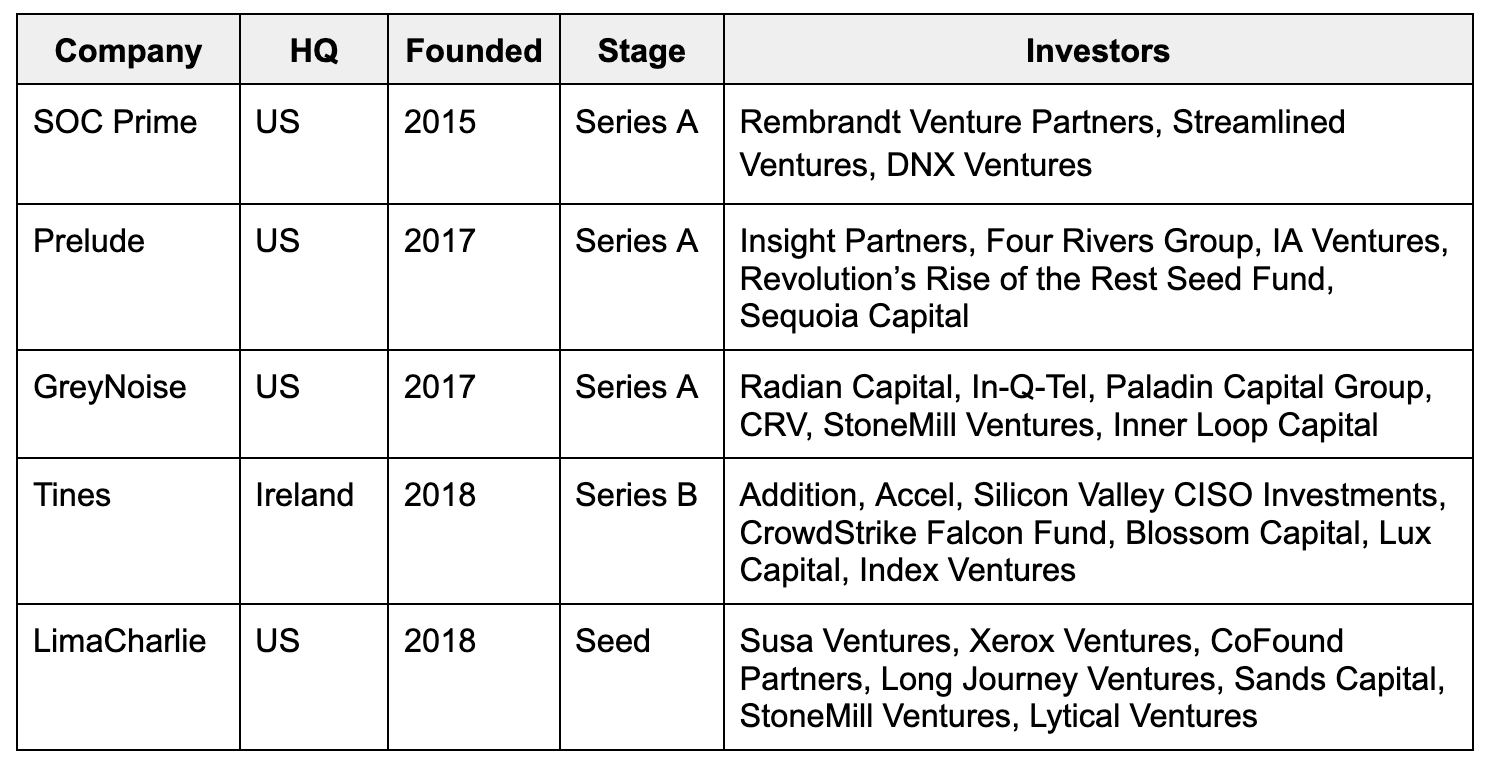My imaginary VC investment portfolio: investing in product-led ...