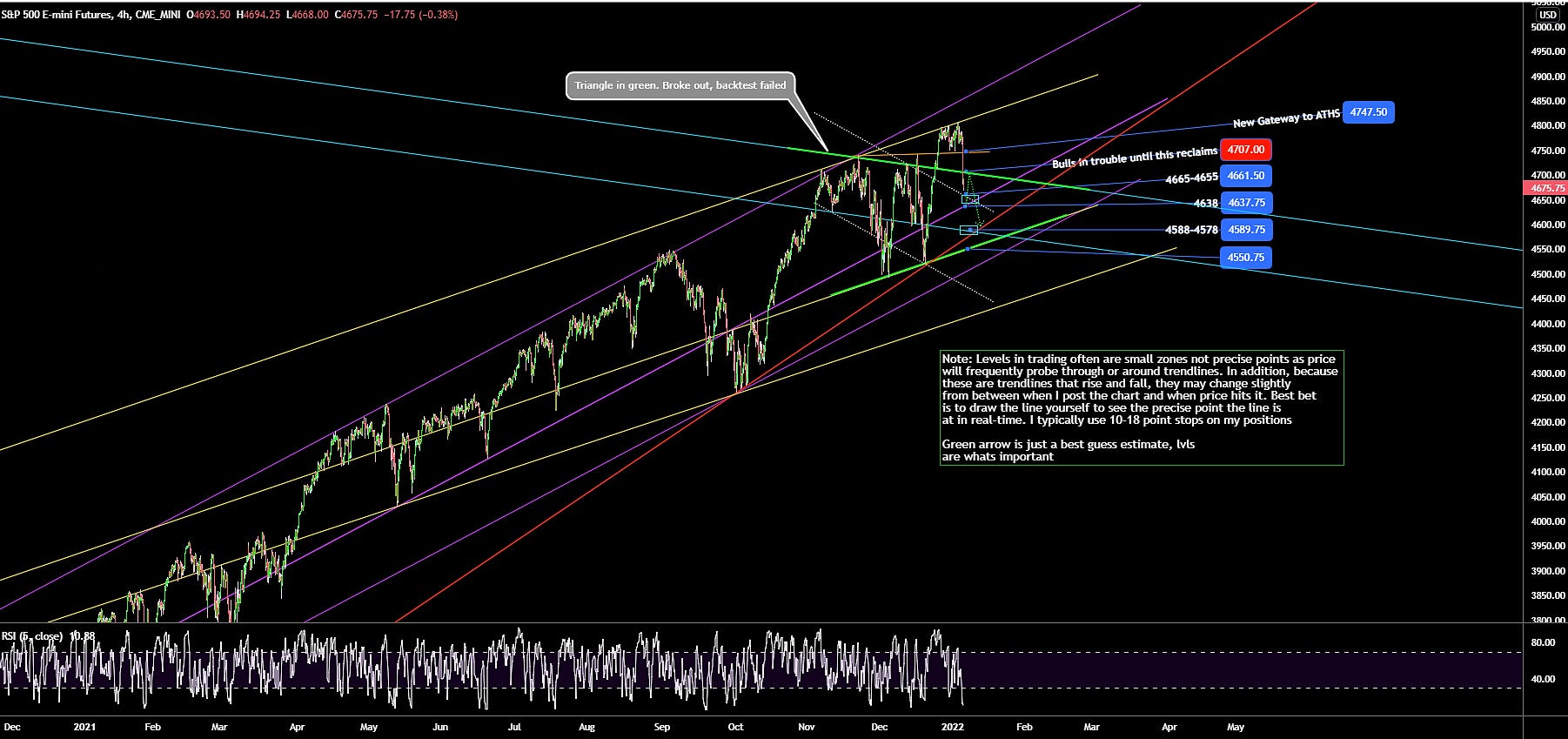 Major Breakdown: First relief Bounce Will Tell All. Jan 6th Trade Plan ...