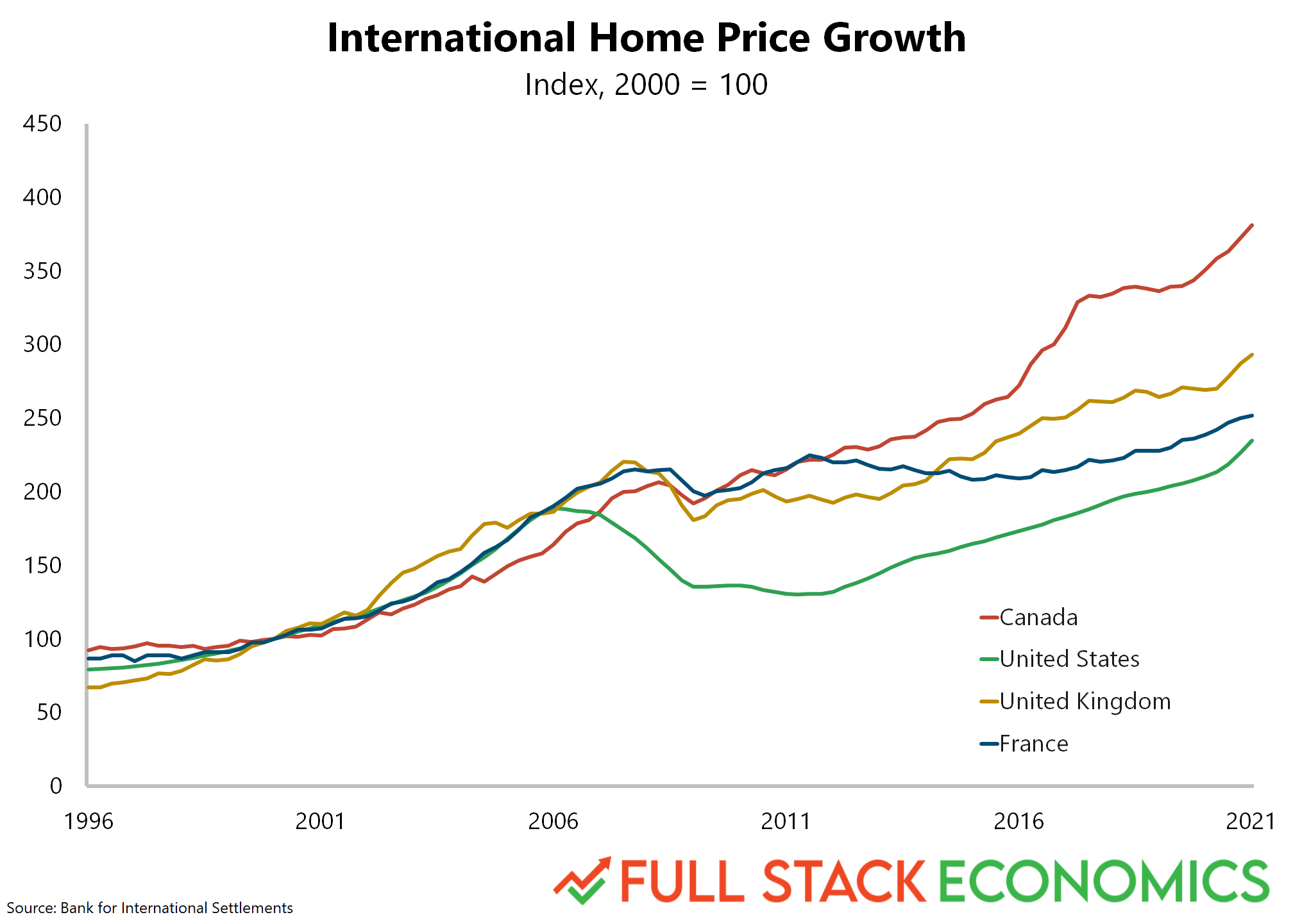 18 charts that explain the American economy