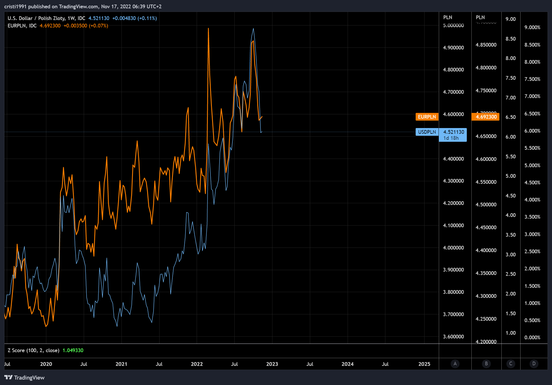 "Prexit". A Polish "Brexit"? The Polish zloty trade story