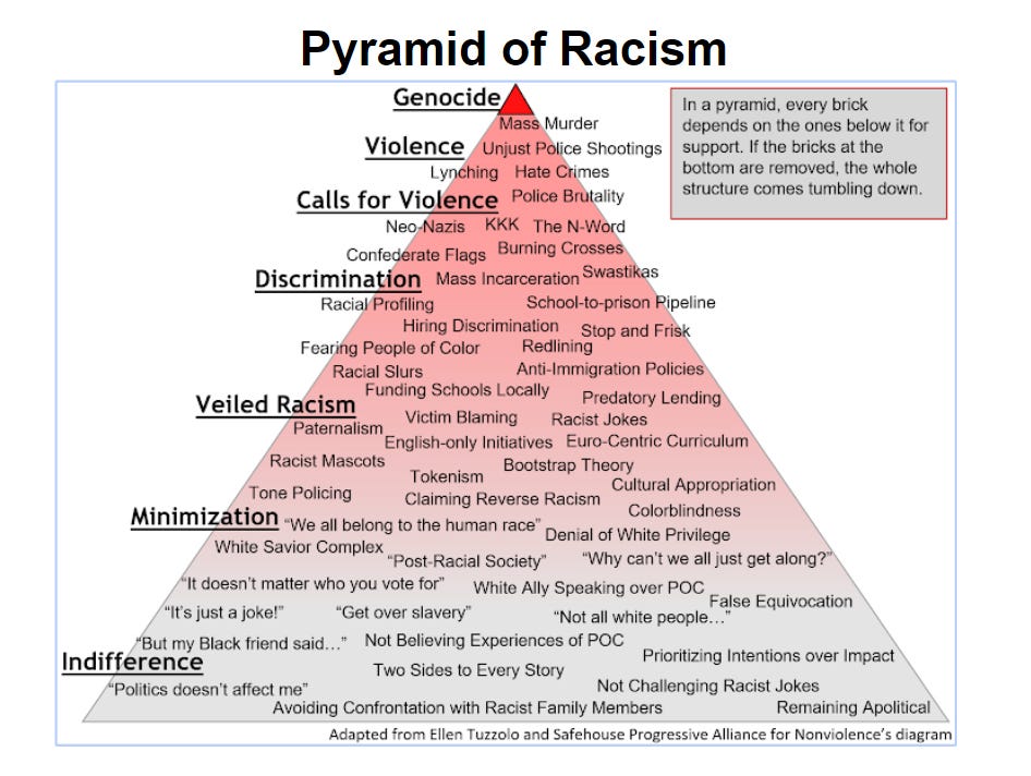 The Miseducation of America's Elites - by Bari Weiss