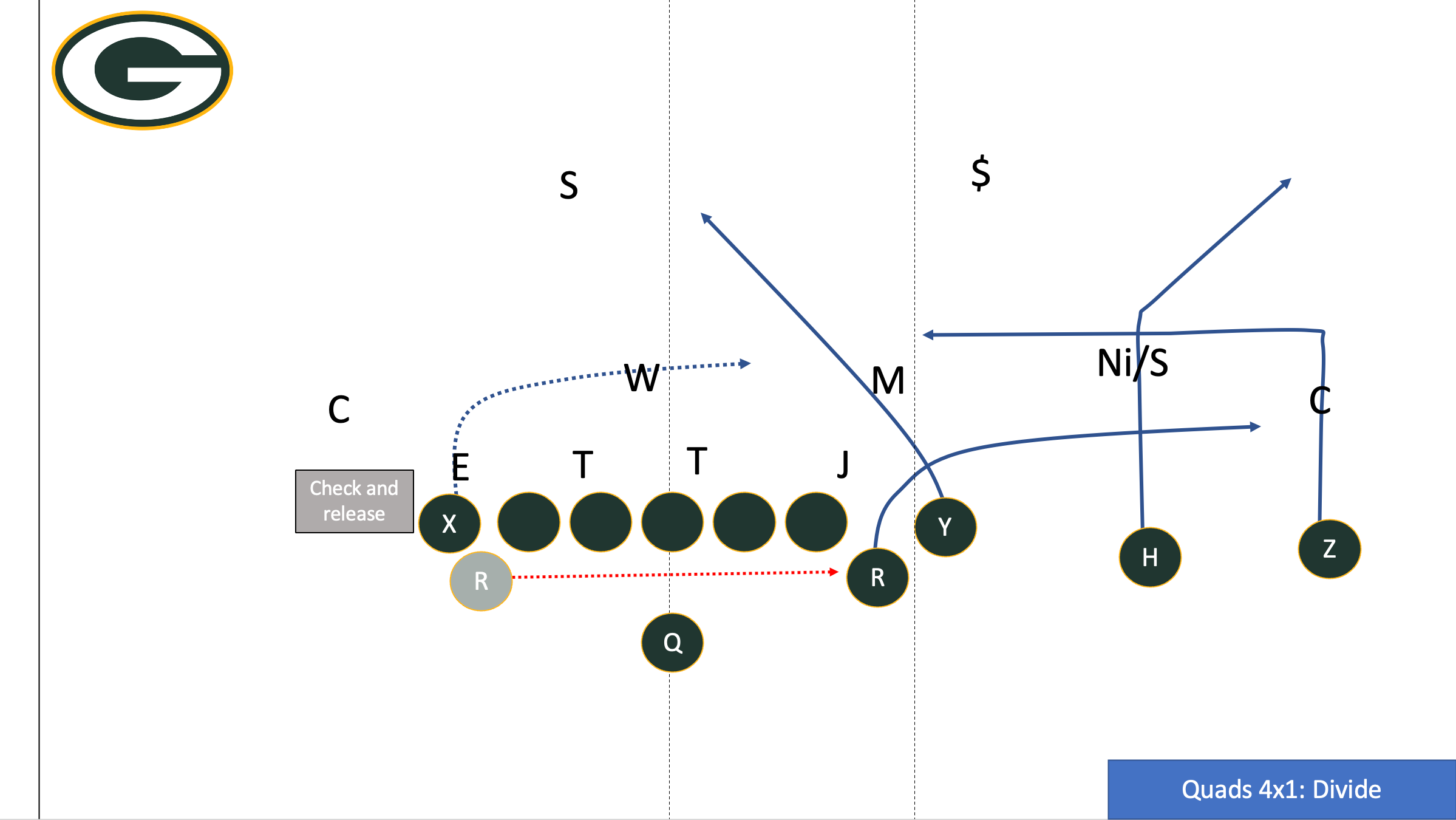 Quads, Quads, Quads, Quads, Quads, Quads — Everybody!