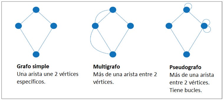 Grafos: encontrando sentido en el planeta
