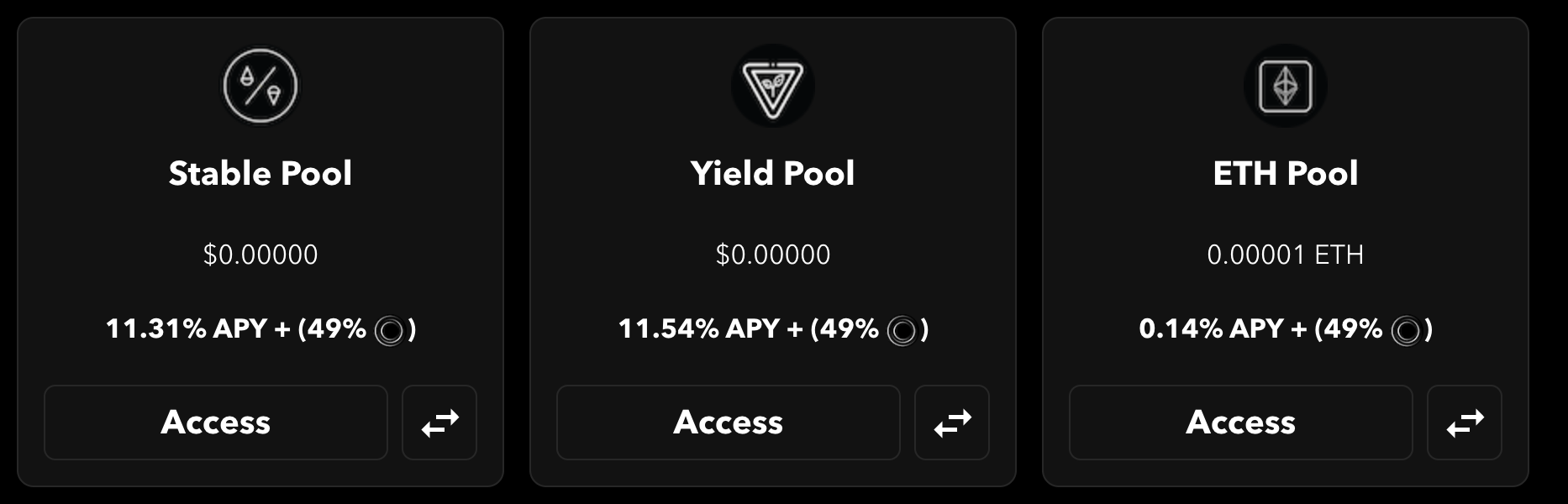 Merger of Strategies - by Re7 Capital - Re7 Research