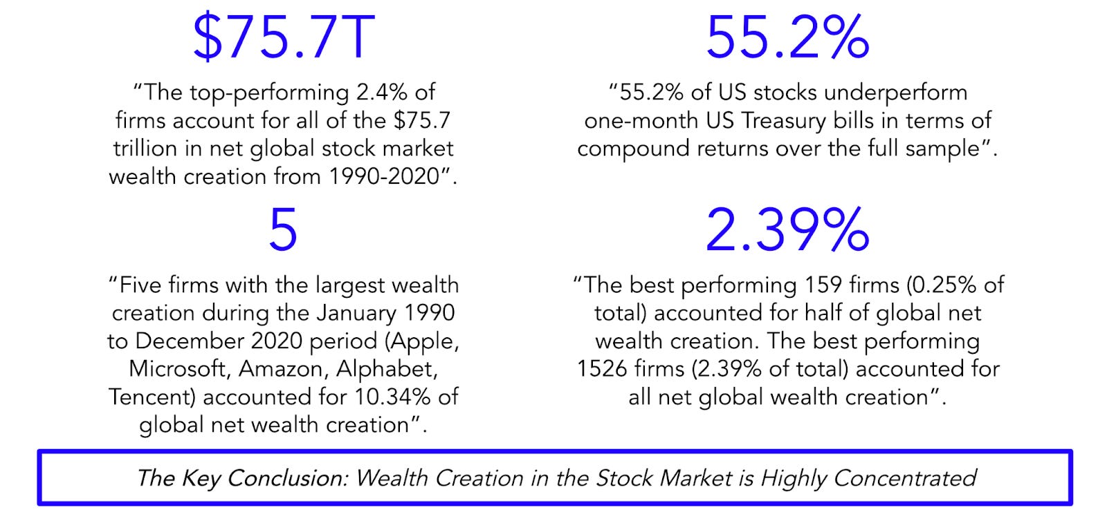 Exponential Growth Opportunities - Drawing Capital Research