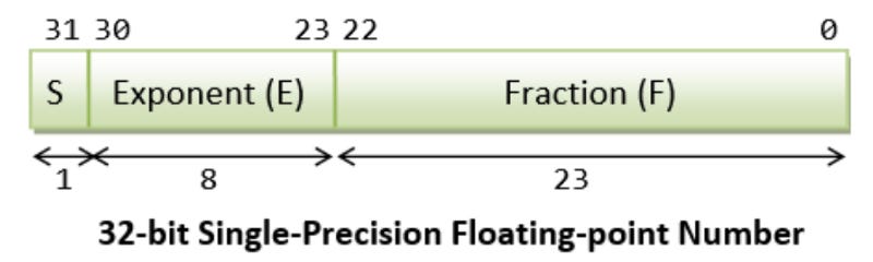 Quantized Training With Deep Networks