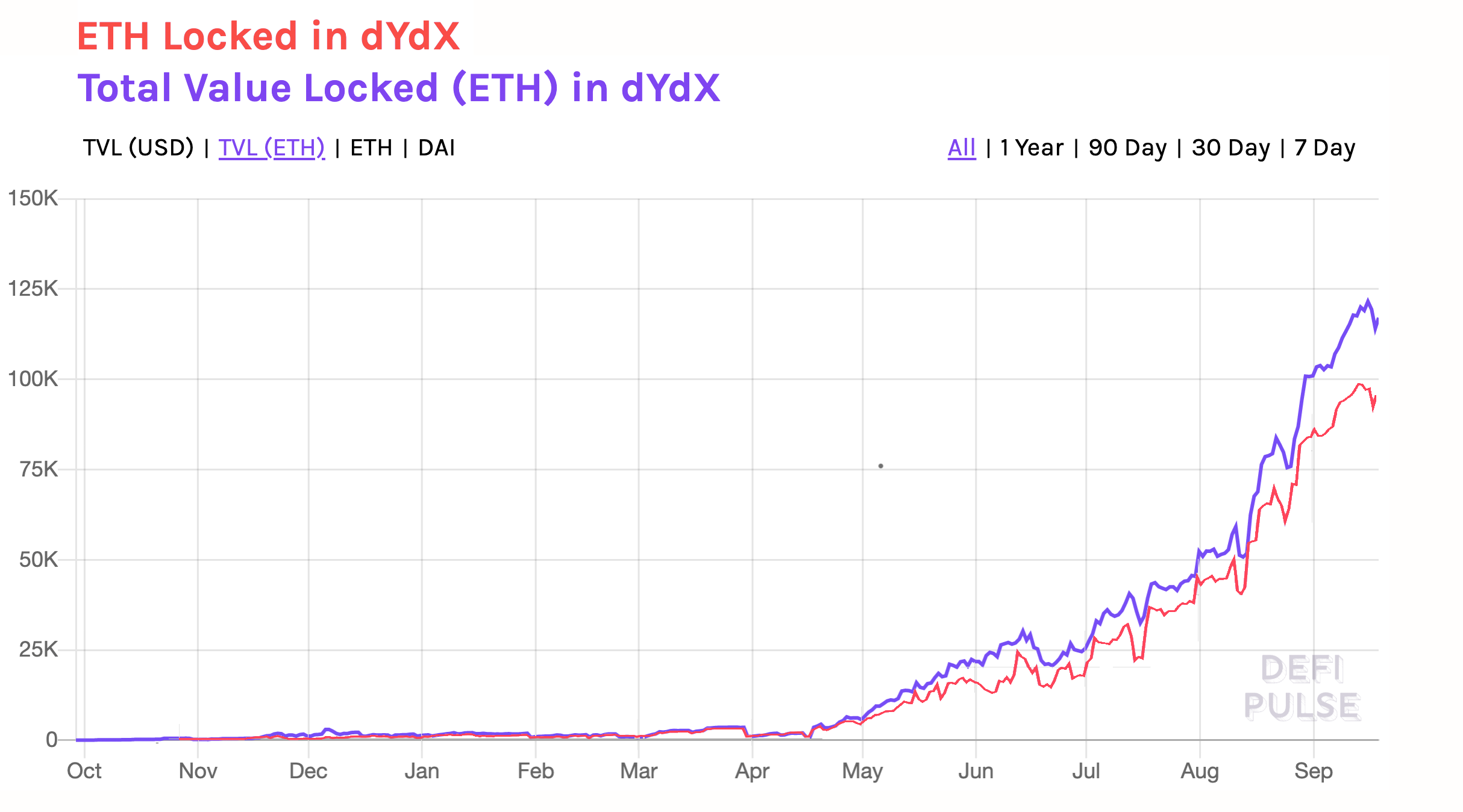 Ether is the Best Model for Money the World has Ever Seen: David Hoffman