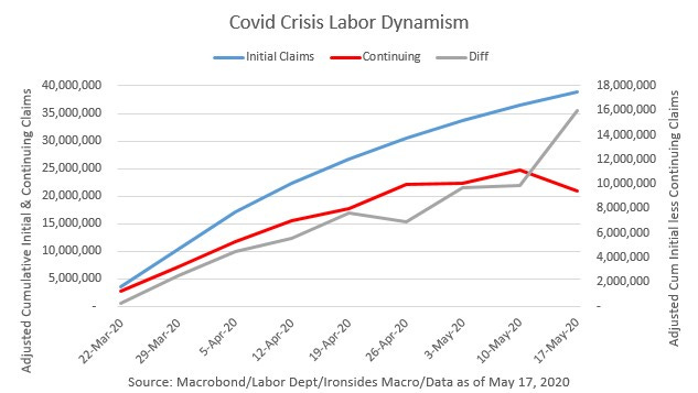 The Nascent Labor Market Recovery - by Barry C. Knapp