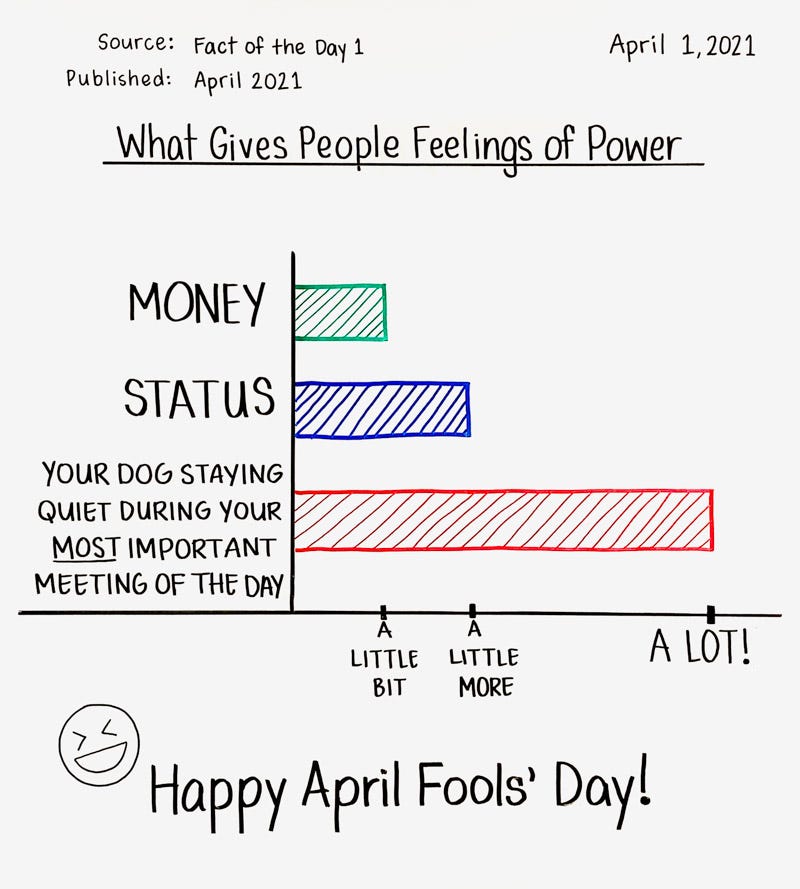 April 1: What Gives People Feelings of Power
