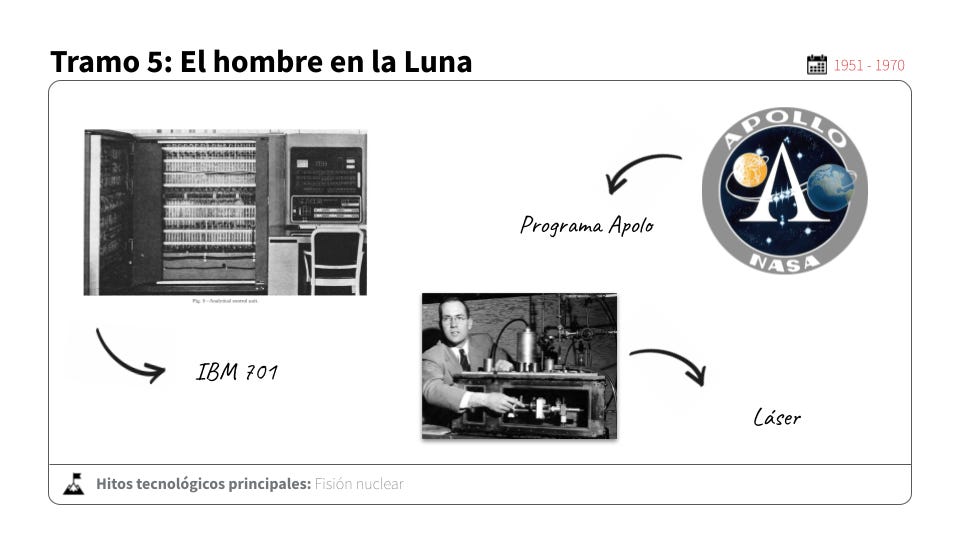 The Independent Sentinel #37 - by Javier Fuentes