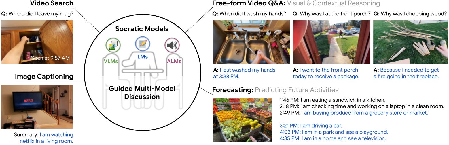 Foundation Models and the Future of Multi-Modal AI Foundation Models and the Future of Multi-Modal AI