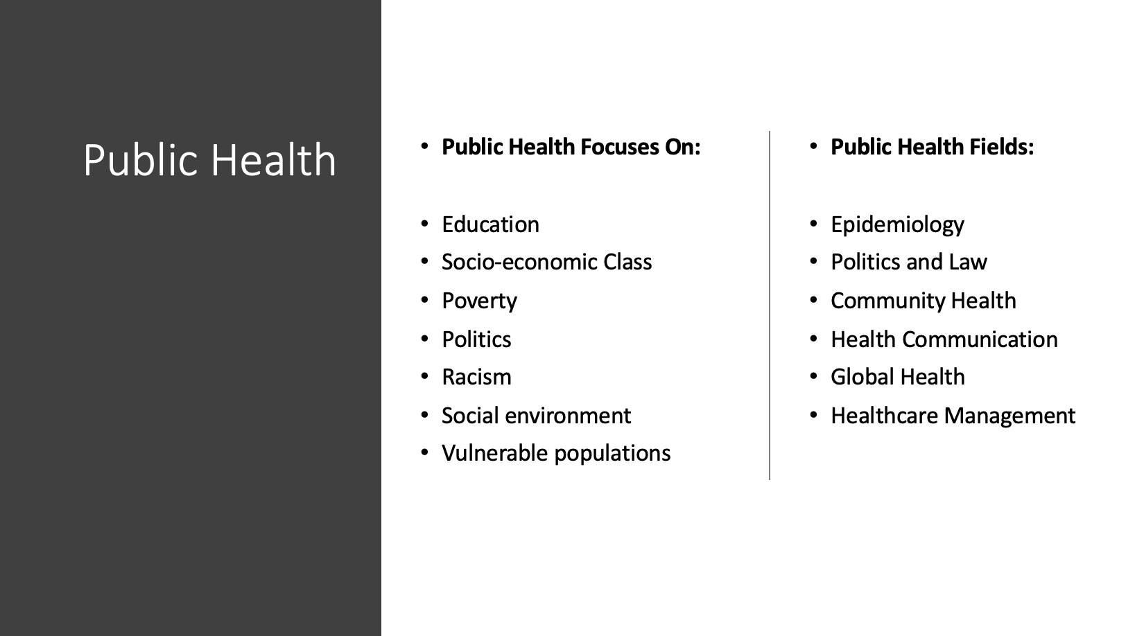 Applying to Public Health Programs - Enrich Academia