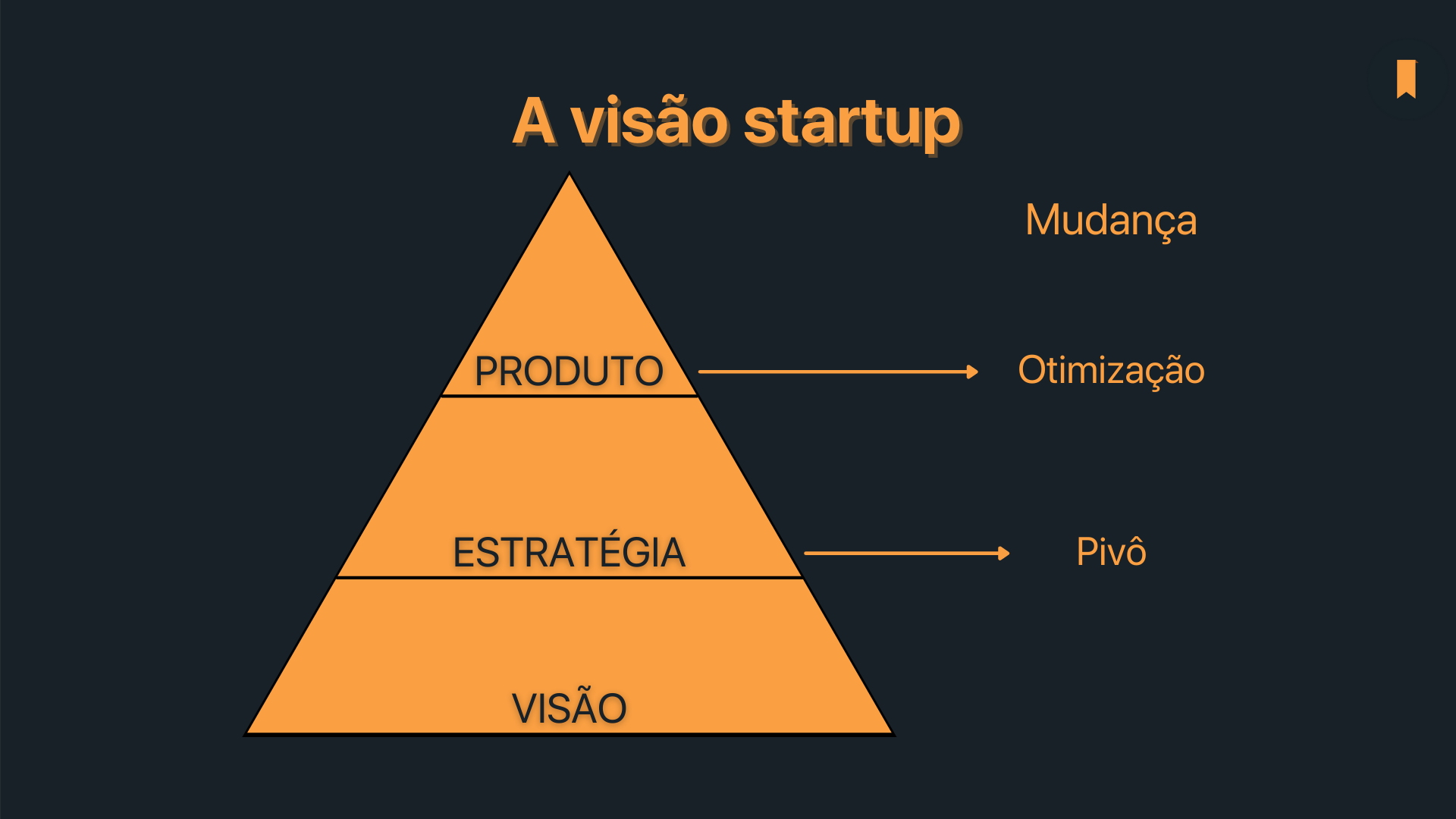 A Startup Enxuta - Eric Ries
