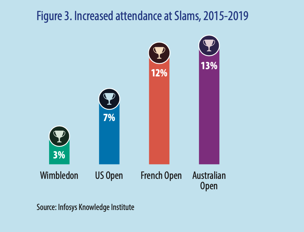 The Modernisation Of Tennis - by Matthew Willis
