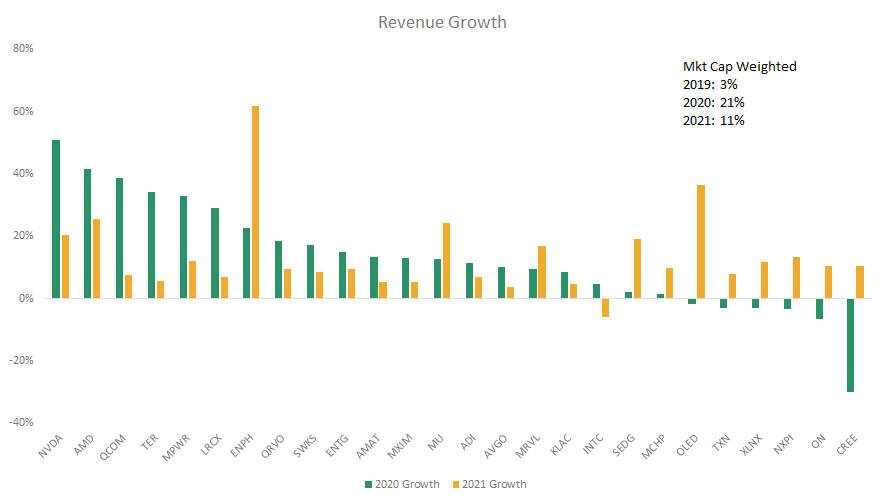 Semiconductor Outlook in 2021: It's Shaping Up to Be a Good Time