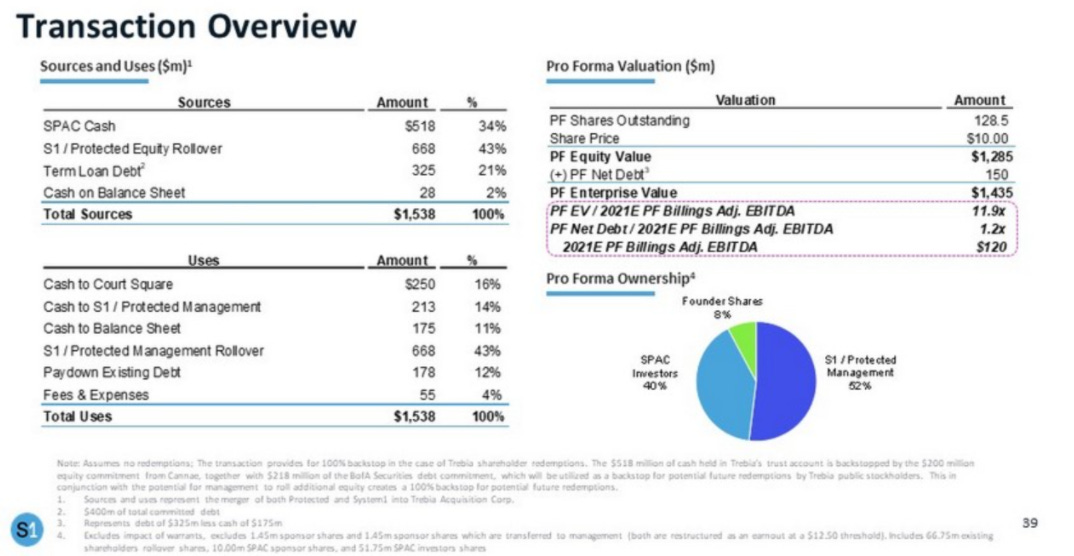 How the $TREB / System1 deal shows the need for deep pocketed SPAC sponsors